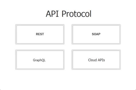 What Are Api Services Got Api All About Apis