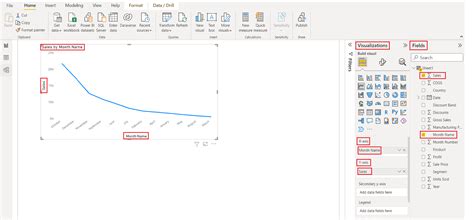 Line Chart in Power BI [Complete Tutorial with 57 Examples] - SPGuides