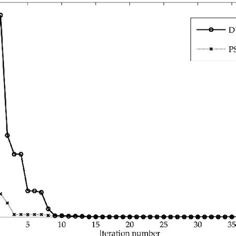 Cost Function For 40 Iterations Download Scientific Diagram