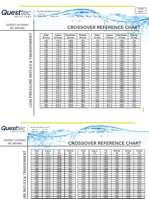 110 02 Crossover Reference Chart Rev 1 Pdf