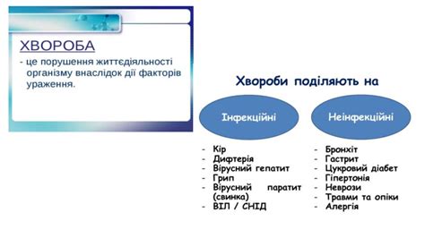 Презентація 7 клас Профілактика захворювань