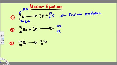 Alpha Particles Beta Particles Gamma Rays Positrons Electrons