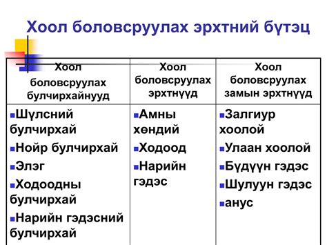 Хоол боловсруулах тогтолцоо Pptx