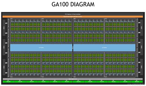 Nvidia A100 硬件软件结构分析 Csdn博客
