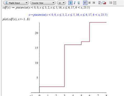 Plotting Step Functions Connecting The Steps Mathematics Stack