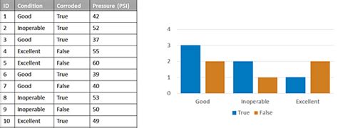 Data SeriesArcGIS Dashboards Documentation