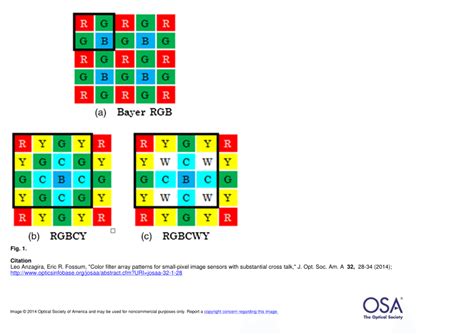 PDF Color Filter Array Patterns For Small Pixel Image Sensors With Substantial Cross Talk
