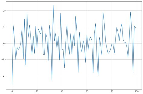 Matplotlib Tips How To Add Text On Plots Towards Data Science