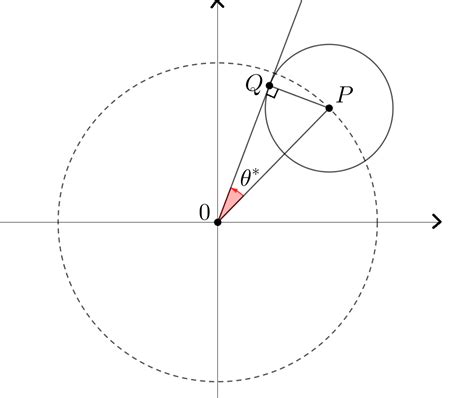 Complex Analysis Curves Where Holomorphic Function Is Real Valued Through A Critical Point