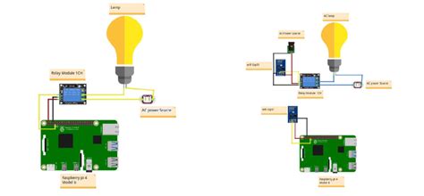 The Types Of Device Connection In The IRON A Wired B Wireless Download Scientific Diagram