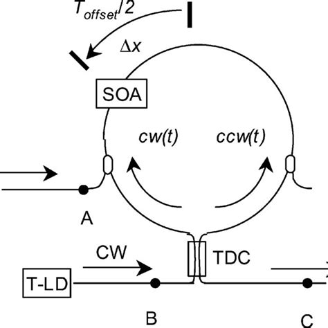 Operational Principle Of The Rz To Nrz Format Conversion T Download