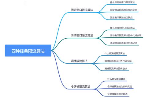 Heapdump