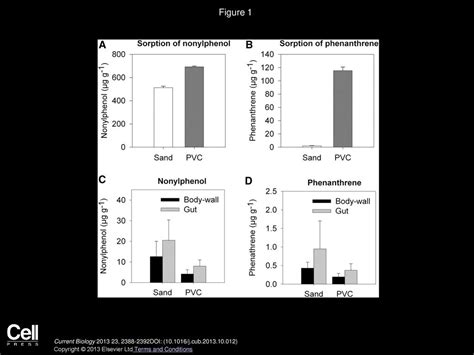 Volume 23 Issue 23 Pages December 2013 Ppt Download