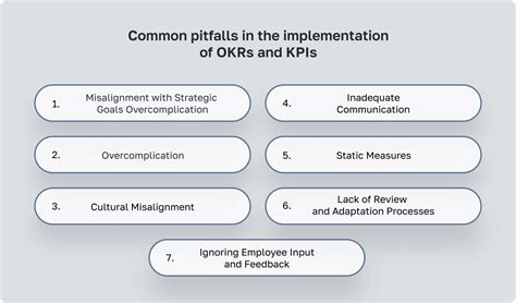 Okrs Vs Kpis Navigating The Path To Strategic Success And Measurable