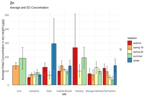 R Can T Manage To Use Facet In Ggplot2 Inside A For Loop Stack Overflow