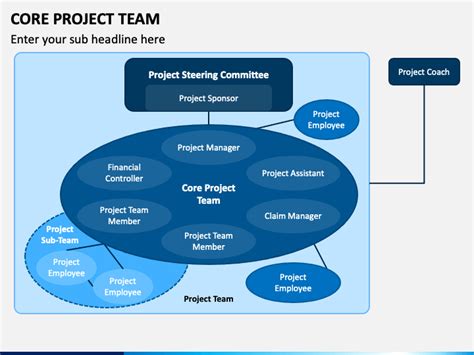Core Project Team PowerPoint And Google Slides Template PPT Slides