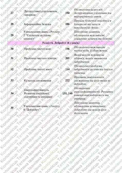 Календарно тематичне планування Здоровя безпека та добробут 8 клас НУШ до підручника