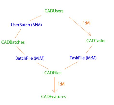 Datastore Initialization Fails Because One Model Do Not Sync · Issue