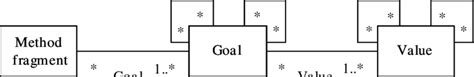 Method Rationale Framework 13 Download Scientific Diagram