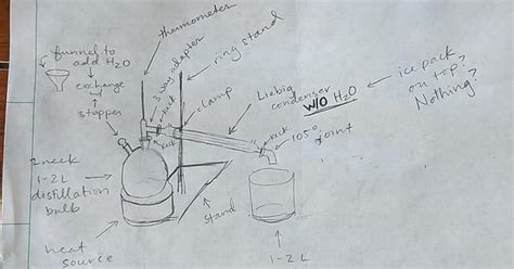 Distillation Set Up Sketch Album On Imgur