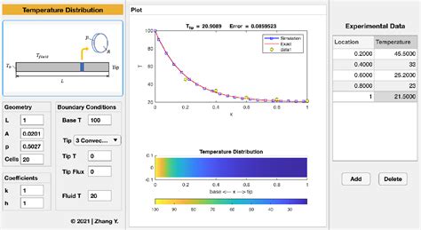 Figure 3 From Conduction And Convection In A Fin Of Uniform Cross
