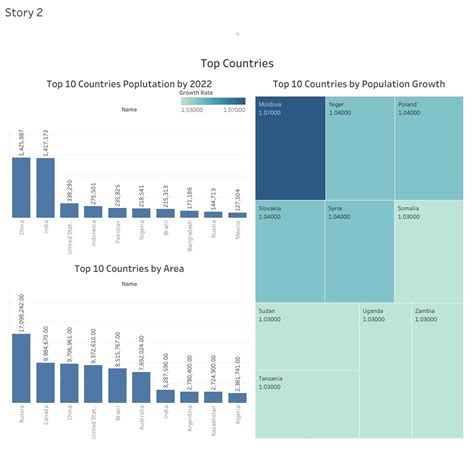 Oyetunji Tunji Bello On Linkedin Tableau Dataanalytics Dataanalyst