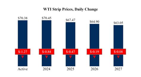 January 2 2024 Aegis Market Insights