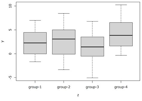 Rで描く箱ひげ図（boxplot）