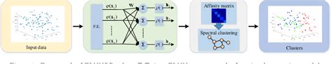 figure 1 from nonlinear subspace clustering by functional link neural