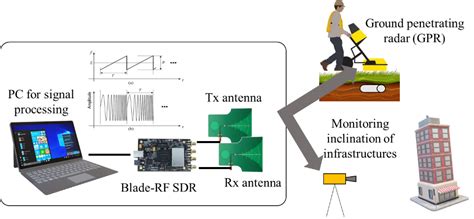 pengembangan sensor radar untuk uji non destruktif dan monitoring