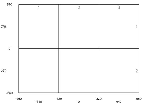 Transparent Overlays Of Split Screen Grid Co Ordinates Using Ggplot2