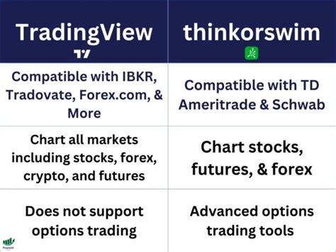 Tradingview Paid Indicators Enhancing Your Technical Analysis