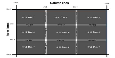 Css Grid Layout With Borderline