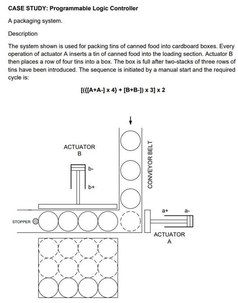 Solved CASE STUDY Programmable Logic Controller A Packaging Chegg