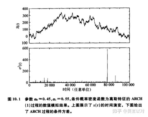 Arch和garch 知乎