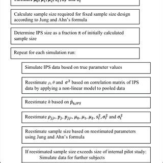 Simulation Scenarios Download Table