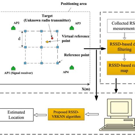 Rssd Distribution Of Ap12 Without Filtering Pd010 Db α18 D2 M Download Scientific