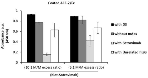 A Novel Human Neutralizing Mab Recognizes Delta Gamma And Omicron