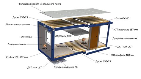 Конструкция бытовки на металлокаркасе чертежи (80 фото) - строительство ...