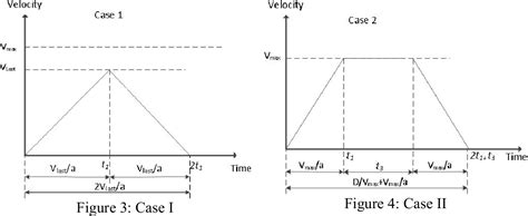 Figure 4 From Simulation Based Energy And Cycle Time Analysis Of