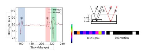 All In One Encoderdecoder Approach For Non Destructive Identification