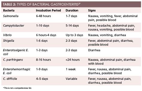 Best Approaches To Acute Gastroenteritis