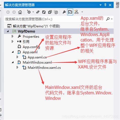 Wpf基本介绍 Csdn博客