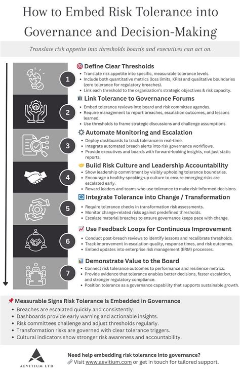 Risk Tolerance Governance From Boundaries To Advantage