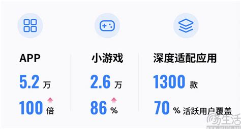 腾讯应用宝pc端开放跨端生态，日活用户超千万—互联网—三易生活—e生活·e科技