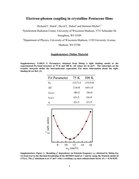 Electron Phonon Coupling In Crystalline Pentacene