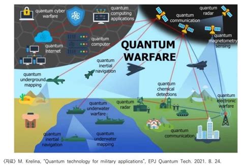 군사용 ‘최첨단 무기로 각광 ‘양자센서 기술