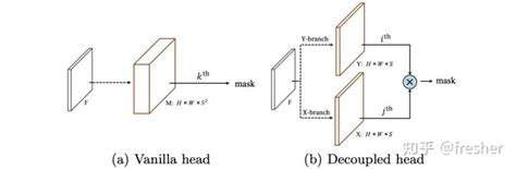 实例分割最全综述（上）：二阶段实例分割和一阶段实例分割 csdn博客