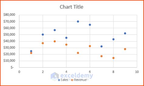 How To Compare 3 Sets Of Data In An Excel Chart 5 Examples