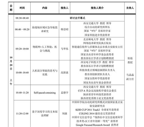 “新一代人工智能与深度学习”国际研讨会 暨第十九届学术周日程安排 西安电子科技大学电子工程学院